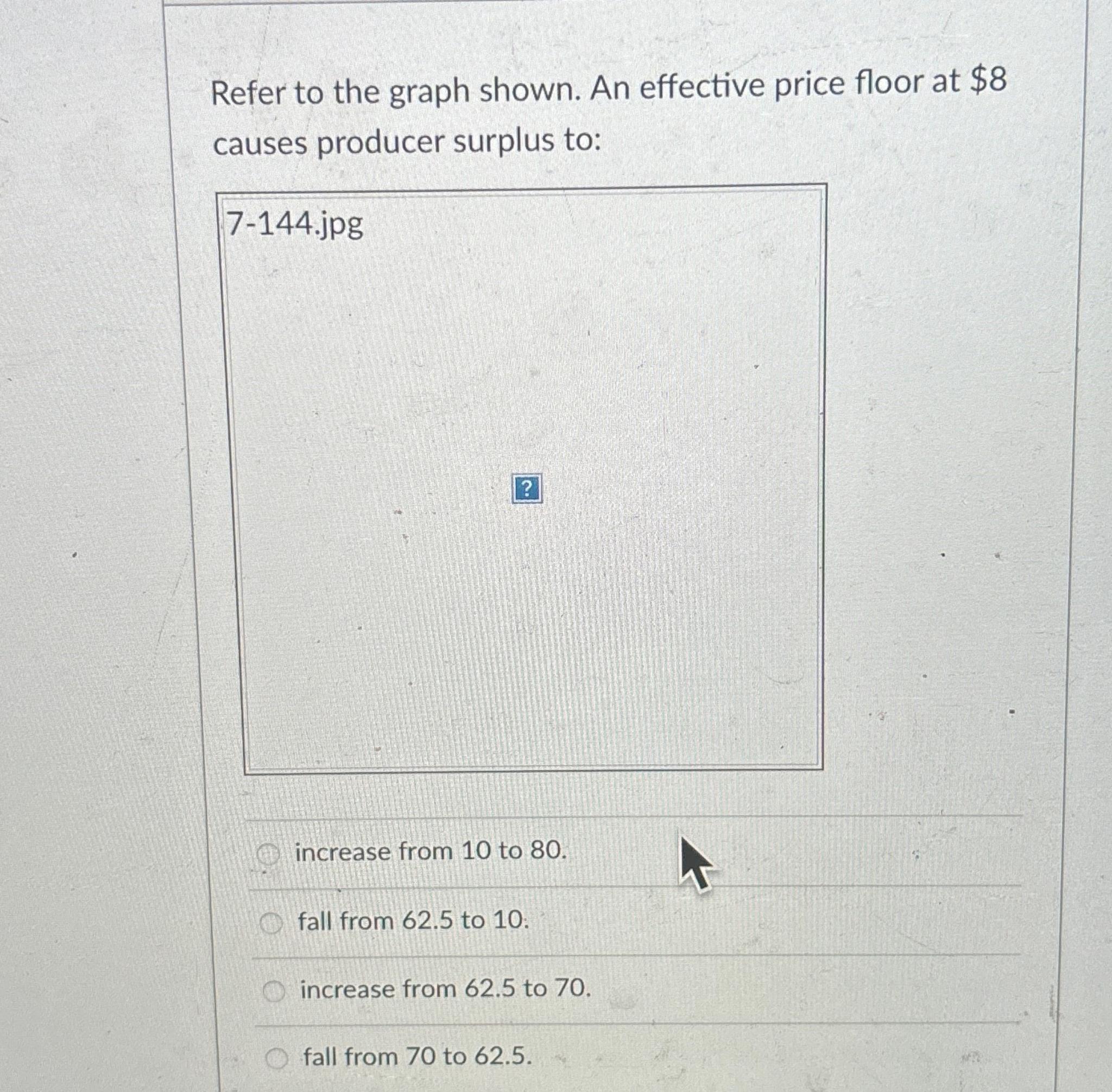Solved Refer to the graph shown. An effective price floor at | Chegg.com
