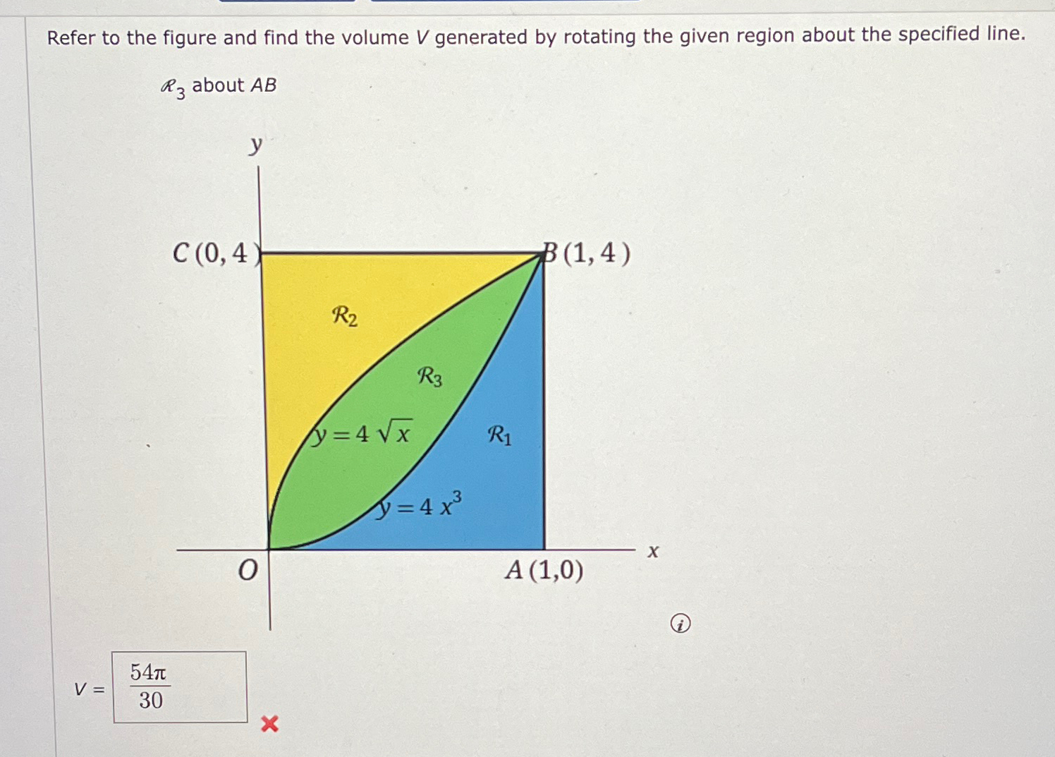 Solved Refer to the figure and find the volume V ﻿generated | Chegg.com