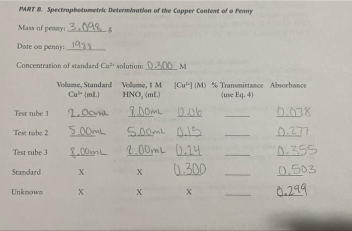 Solved PART B. Spectrophotometric Determination of the | Chegg.com