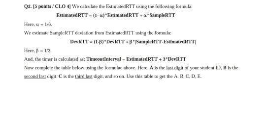 Solved Q2. [5 points/CLO 4 We calculate the Estimated RTT | Chegg.com