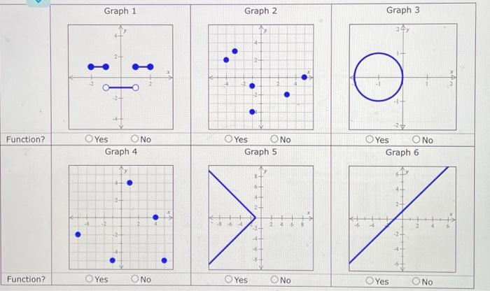 Solved Graph 1 Graph 2 Graph 3 9 O . Function? ΟΝΟ Yes ONo O | Chegg.com