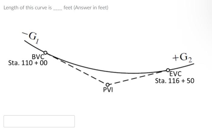 Solved Length of this curve is feet (Answer in feet) | Chegg.com