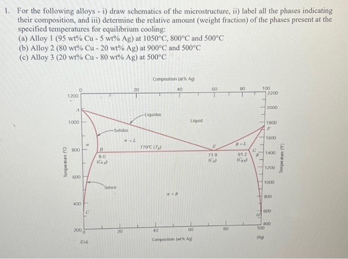 Solved 1. For the following alloys - i) draw schematics of | Chegg.com