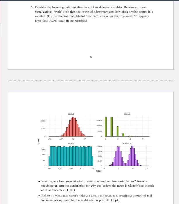 Solved 5. Consider the following data vistalizations of four | Chegg.com