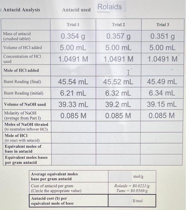 Solved : Antacid Analysis Rolaids Antacid used Trial 1 Trial | Chegg.com
