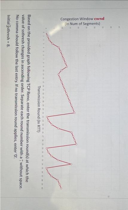Solved Based on the provided graph following TCP Reno, enter | Chegg.com