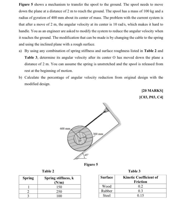 Solved Figure 5 shows a mechanism to transfer the spool to | Chegg.com