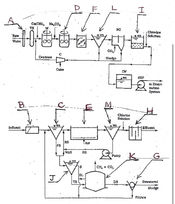 Solved for the image below determine what unit process is | Chegg.com