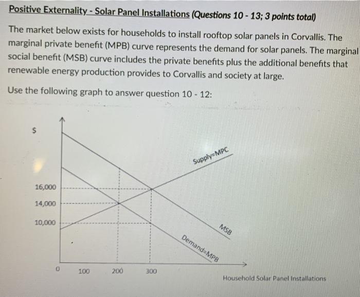 Solved Positive Externality - Solar Panel Installations | Chegg.com