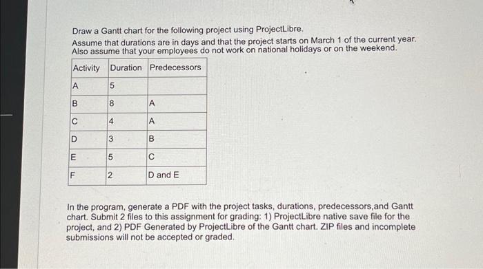 Draw a Gantt chart for the following project using | Chegg.com