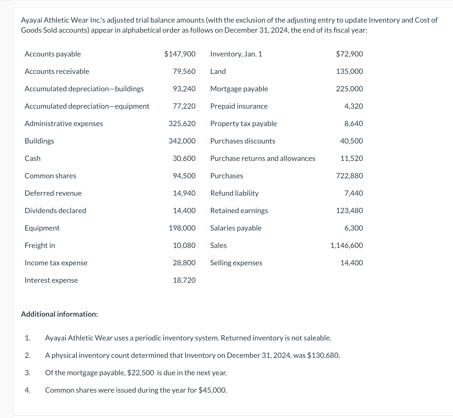 Solved prepare the adjusted entry required to update | Chegg.com