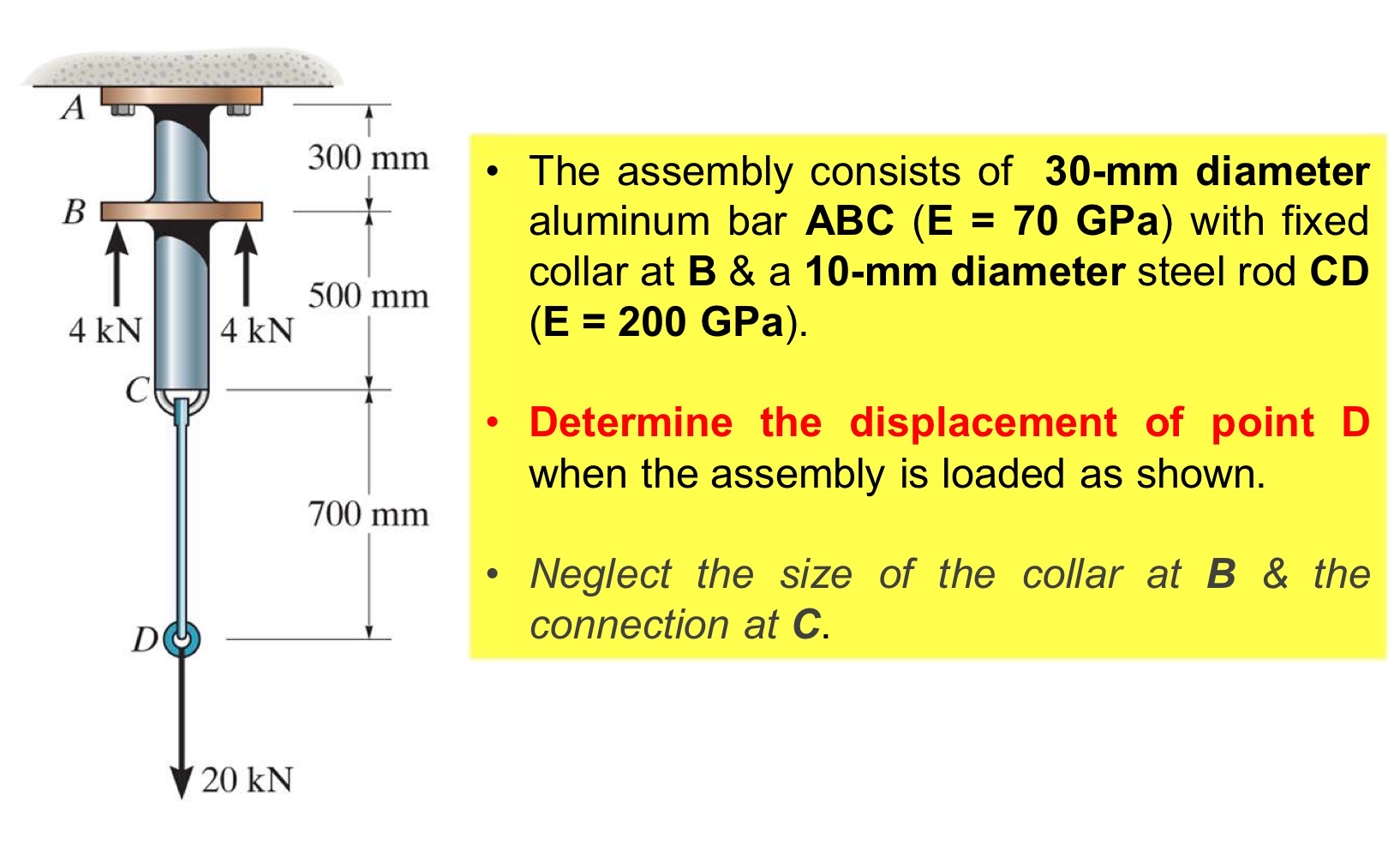 Solved The assembly consists of 30-mm ﻿diameter aluminum bar | Chegg.com