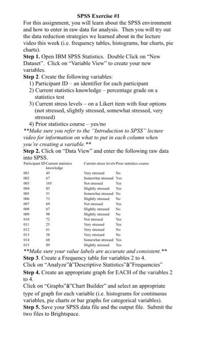 Solved ASAP (SPSS) .. please explain the steps how i can do | Chegg.com