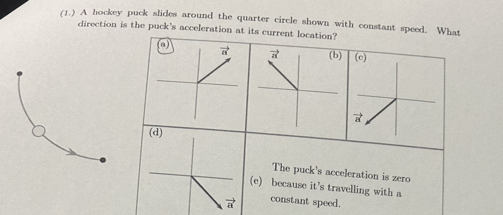 Solved (1.) ﻿A hockey puck slides around the quarter circle | Chegg.com