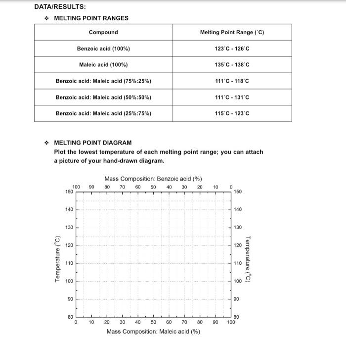 Solved 1. Create a Melting Point plot2. Summarize the | Chegg.com