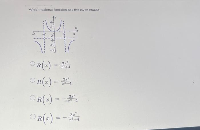 Solved Which rational function has the given graph? | Chegg.com
