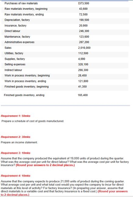 Solved \table[[Purchases of raw materials,$373,500 | Chegg.com