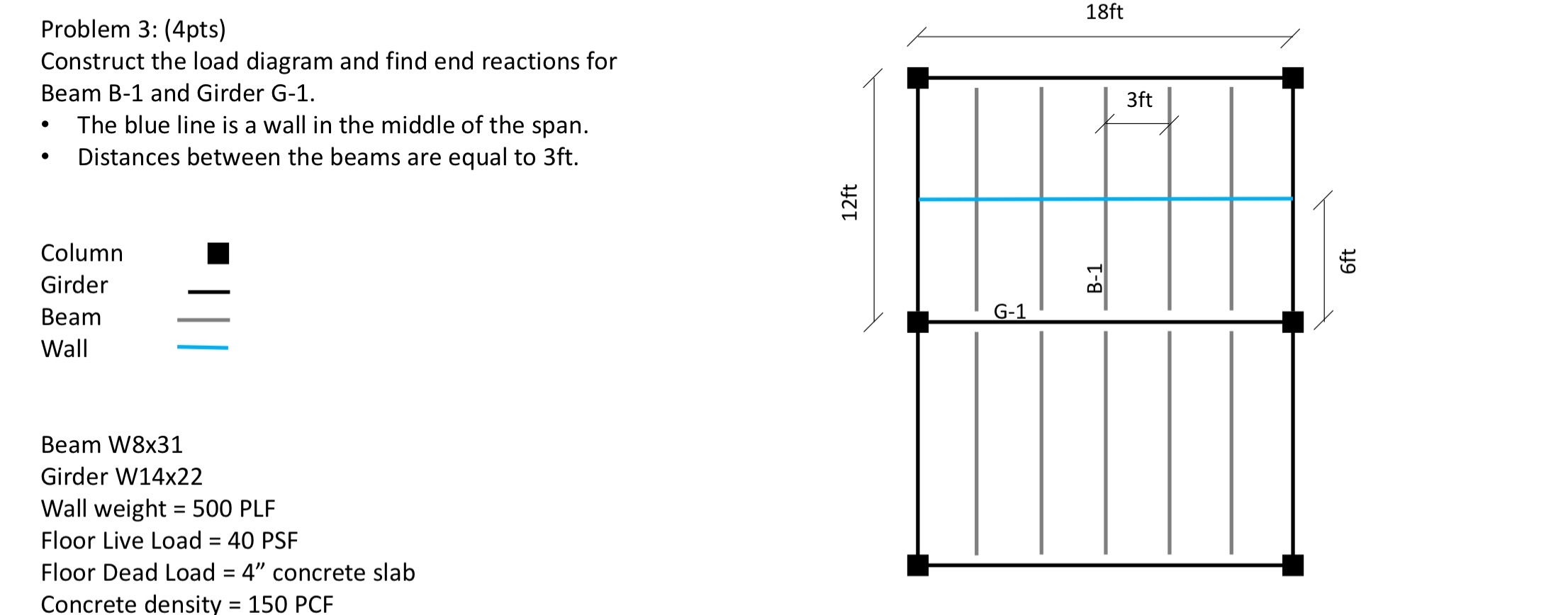 Solved Problem 3: (4pts)Construct the load diagram and find | Chegg.com