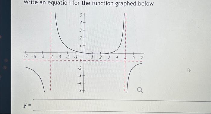 Solved Write an equation for the function graphed below | Chegg.com
