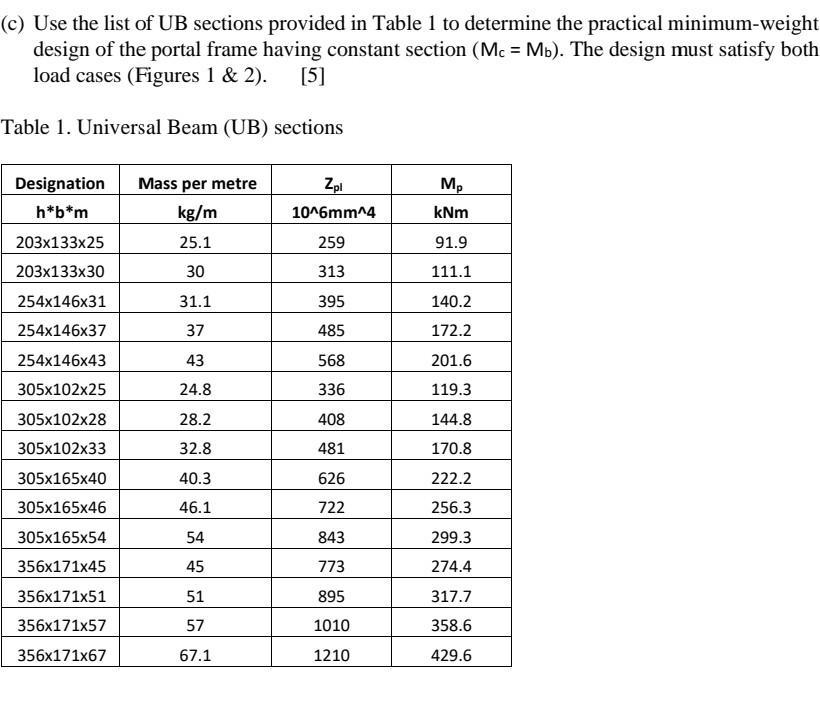 (a) Find the minimum-weight design for the portal | Chegg.com