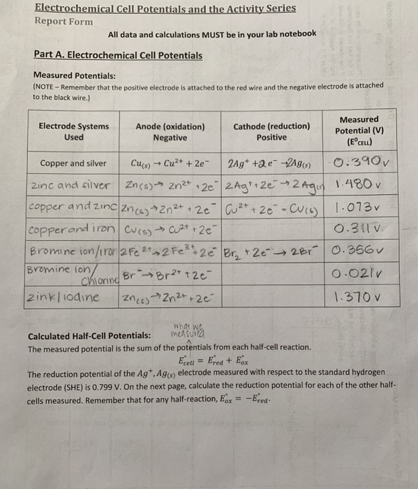 Solved Electrochemical Cell Potentials and the Activity | Chegg.com