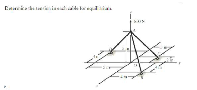 Solved Determine the tension in each cable for equilibrium. | Chegg.com