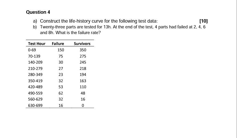 Solved Question 4 a) Construct the life-history curve for | Chegg.com