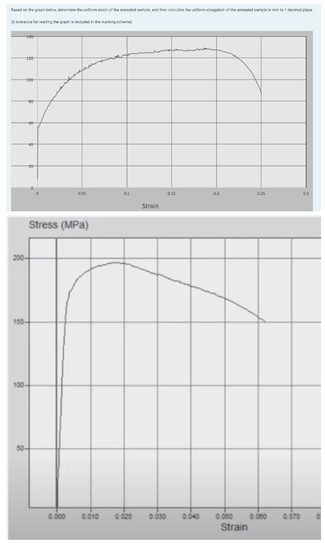 Solved (A tolerance for reading the graph is included in the | Chegg.com