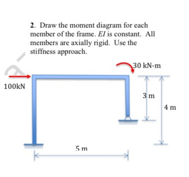 Solved 2. Draw the moment diagram for each member of the | Chegg.com
