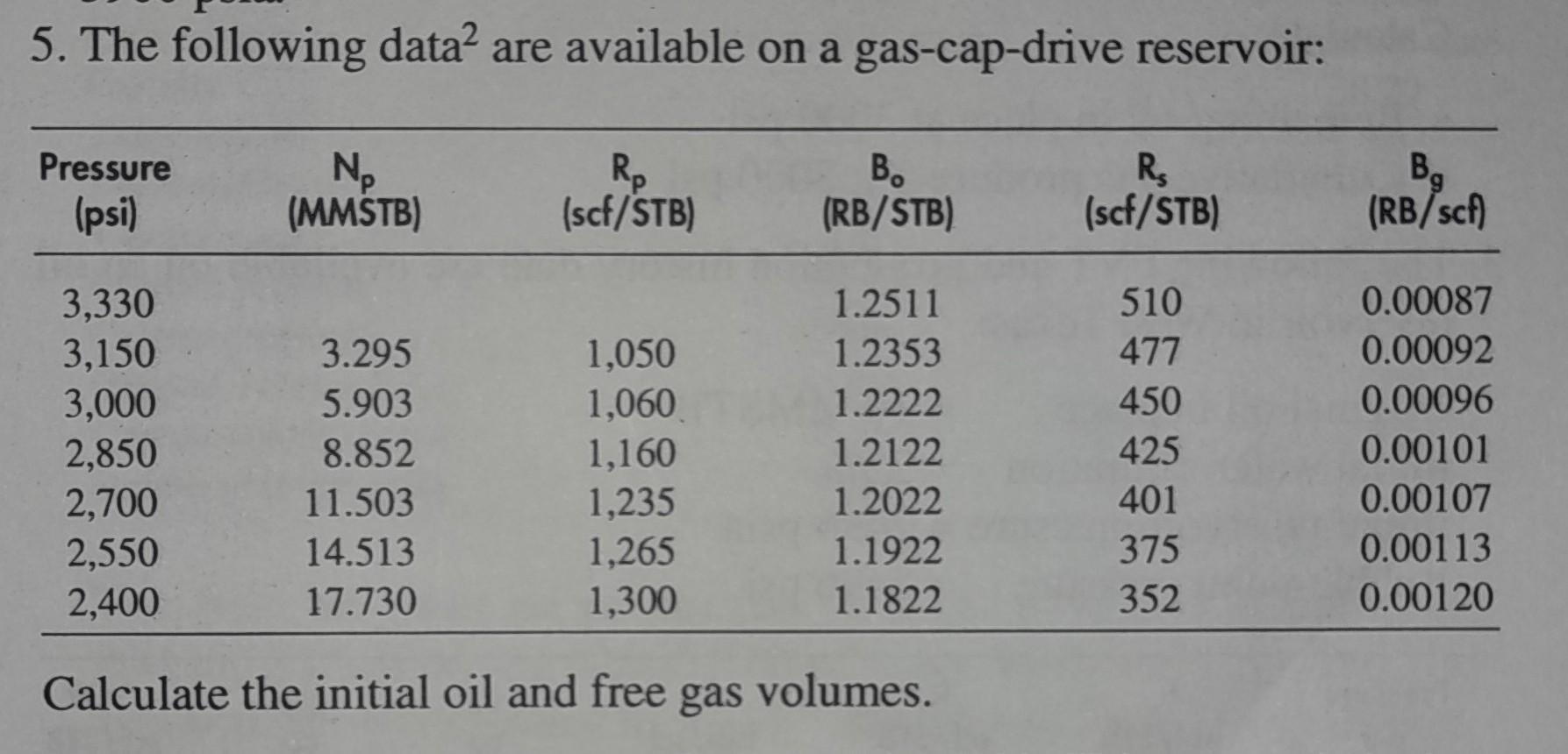 Solved 5. The following data 2 are available on a | Chegg.com