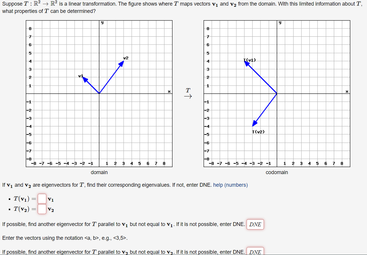 Solved Suppose T:R2→R2 ﻿is a linear transformation. The | Chegg.com