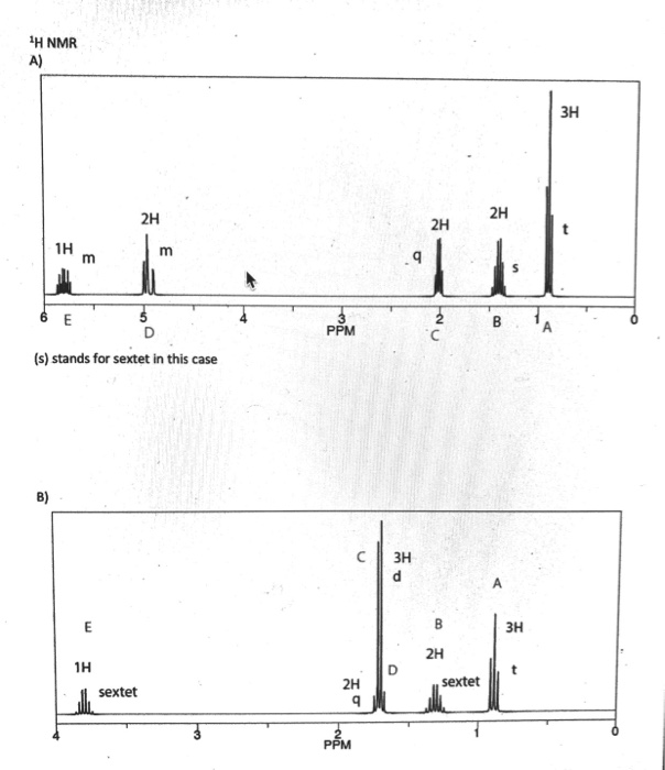 Solved The following 1H NMR spectra correspond to | Chegg.com