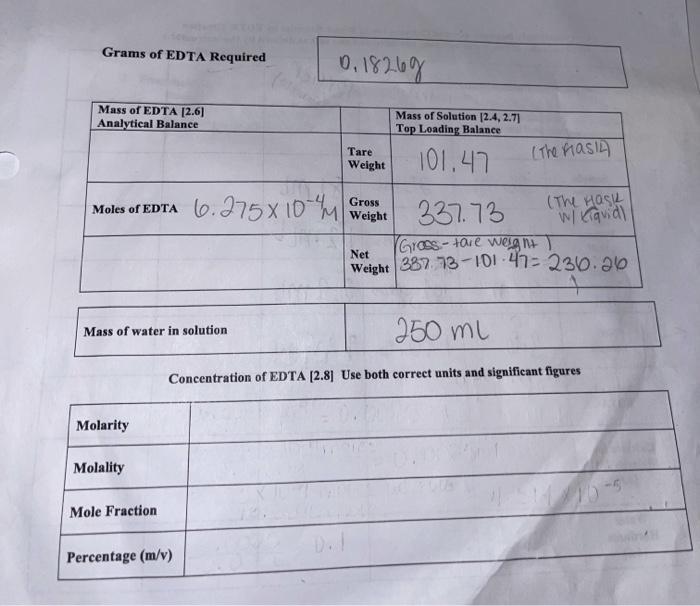 Solved Grams of EDTA Required 0, 182log Mass of EDTA [2.61 | Chegg.com
