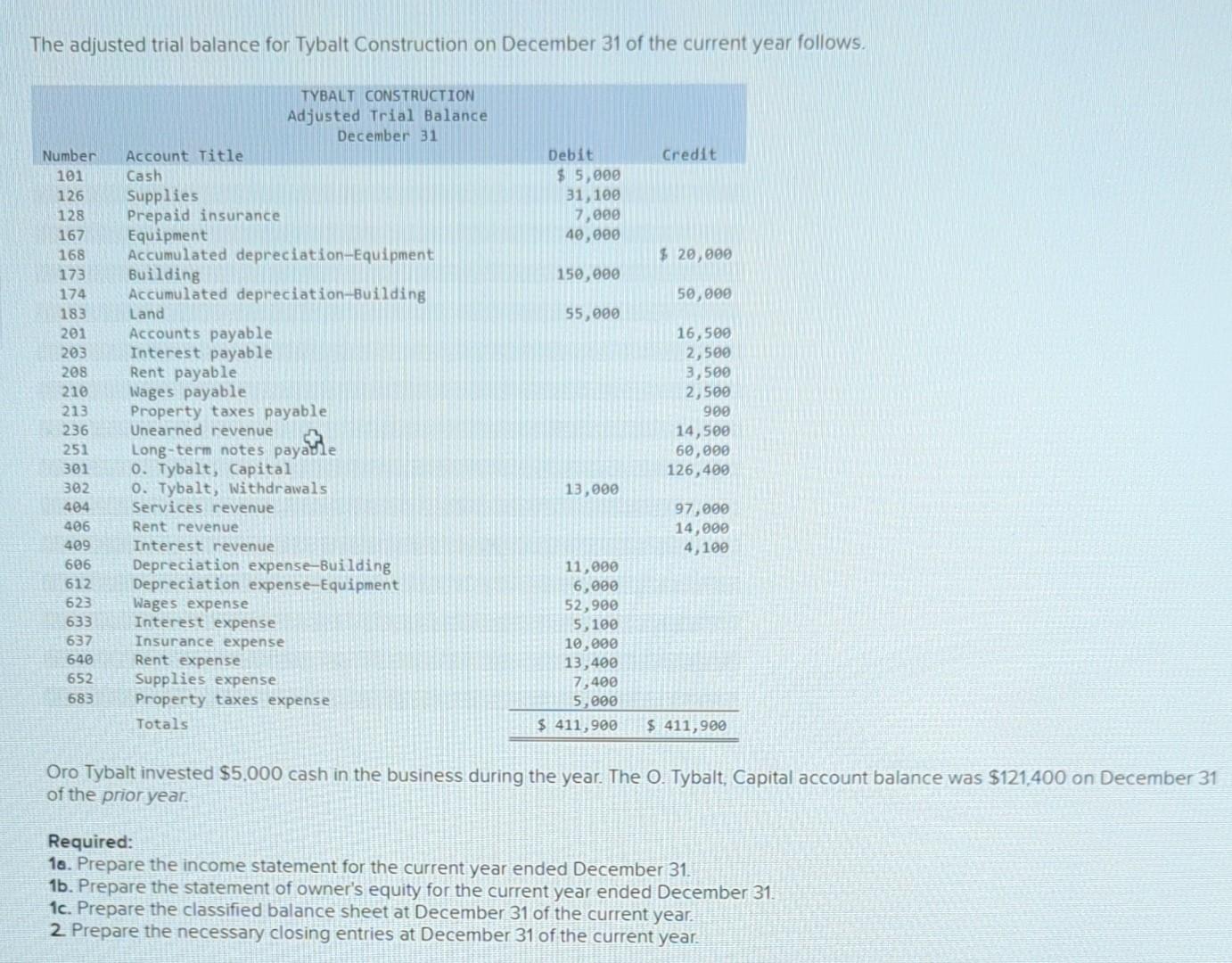 Solved The adjusted trial balance for Tybalt Construction on | Chegg.com