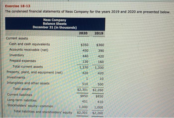 Solved Exercise 18-13 The condensed financial statements of | Chegg.com