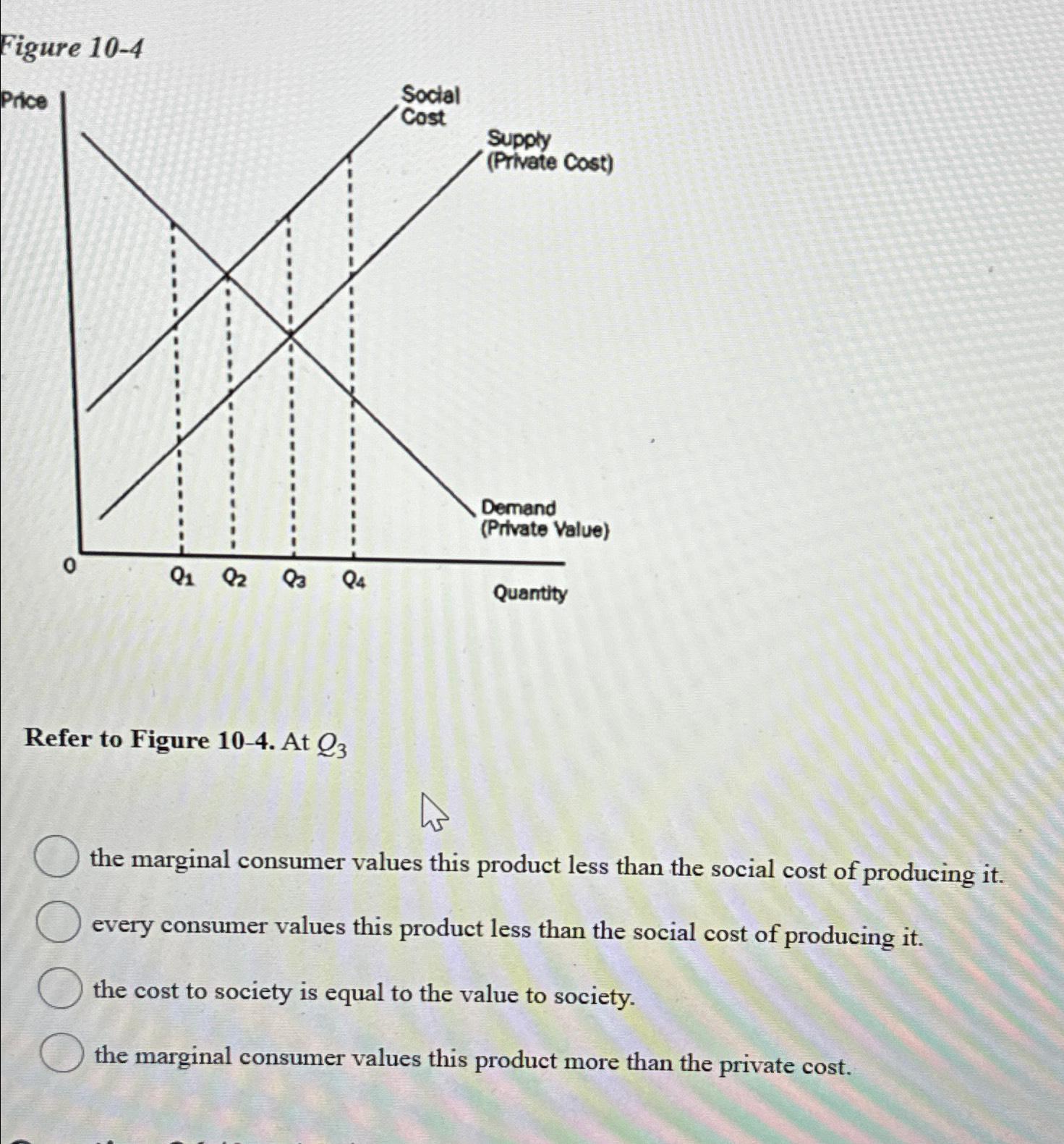 Solved Figure 10-4Refer to Figure 10-4. ﻿At Q3the marginal | Chegg.com