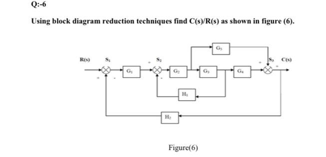 Solved Using block diagram reduction techniques find | Chegg.com