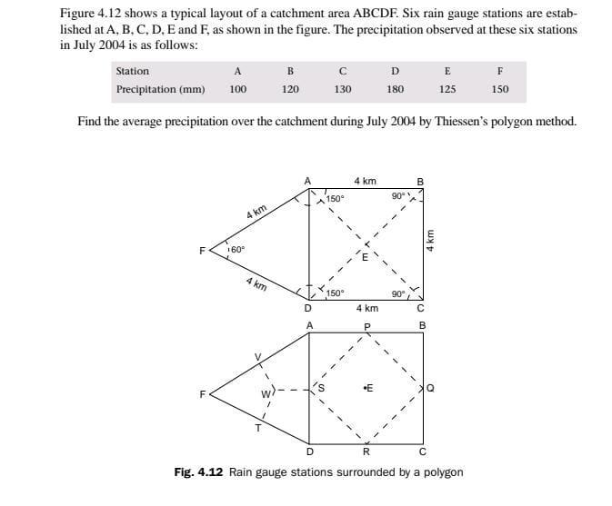 Solved Figure 4.12 shows a typical layout of a catchment | Chegg.com