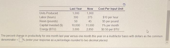 Solved The percent change in productivity for one month last | Chegg.com