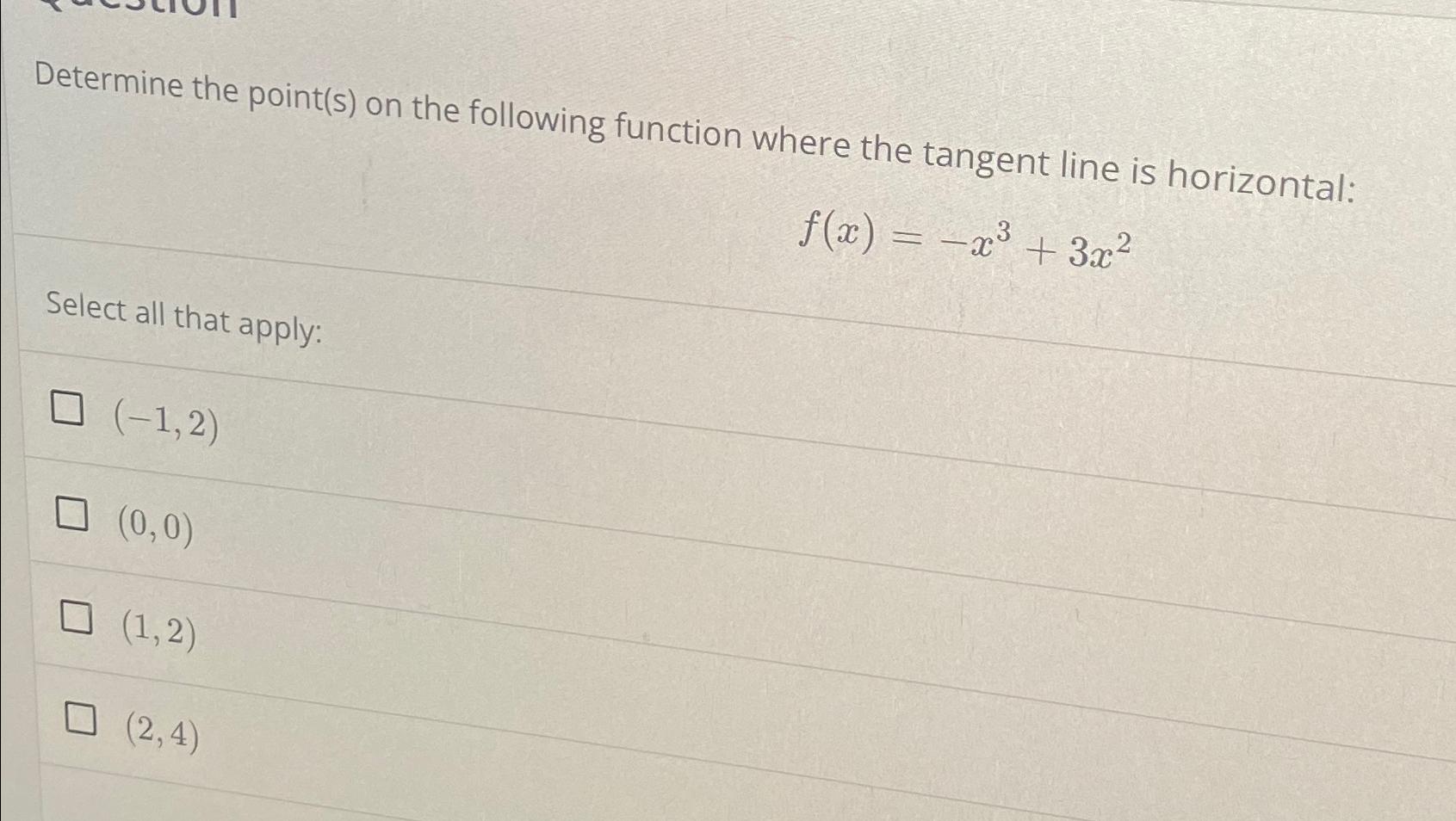 Solved Determine the point(s) ﻿on the following function | Chegg.com