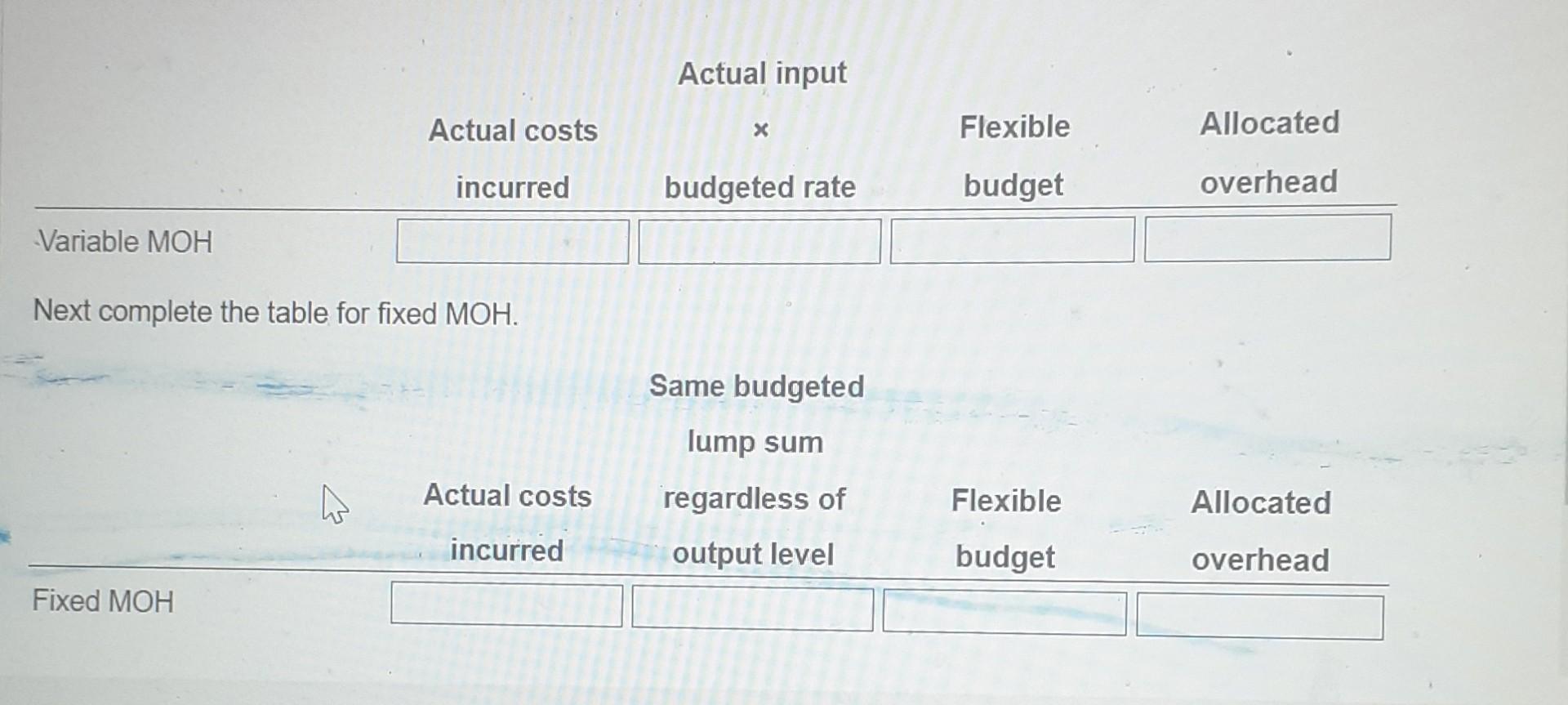 Solved TotalNext complete the table for fixed | Chegg.com