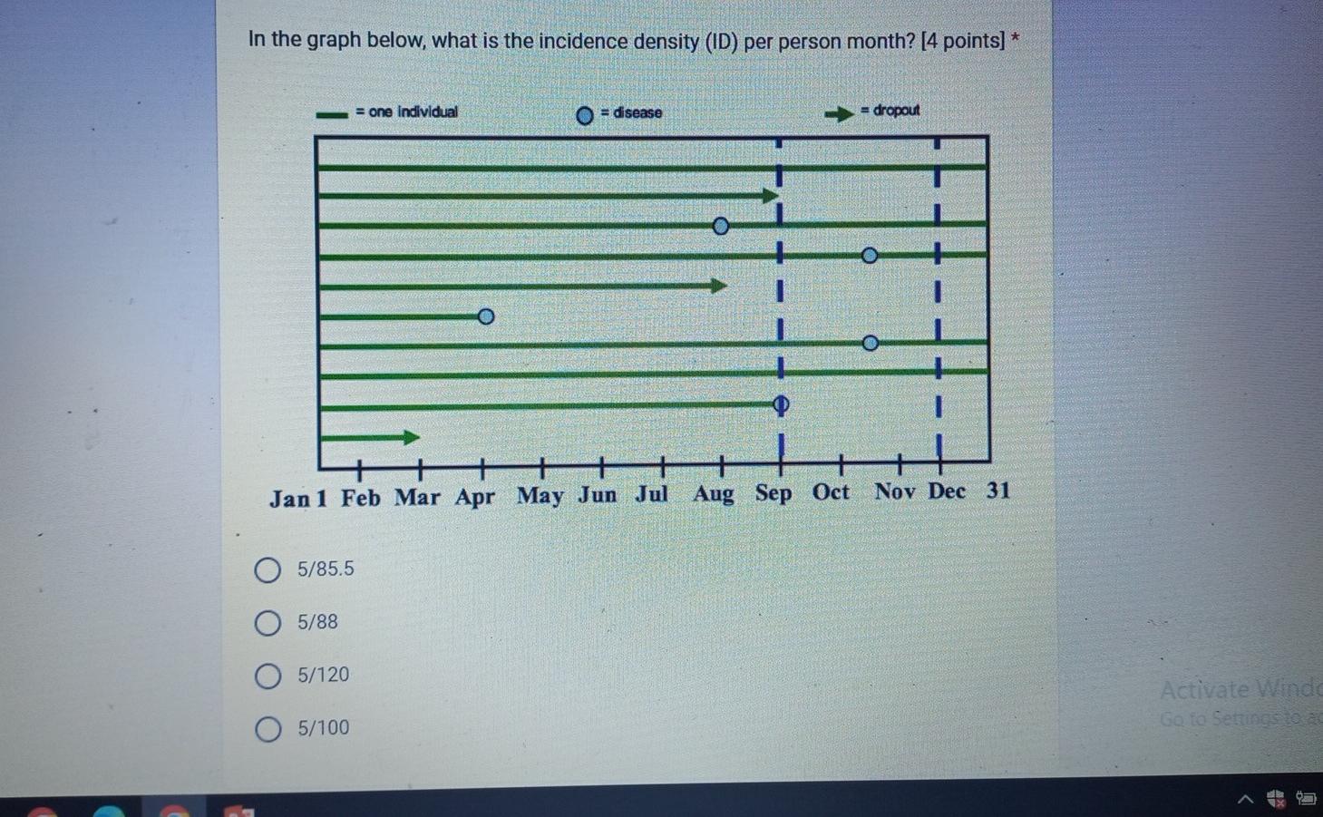 Solved In the graph below, what is the incidence density | Chegg.com