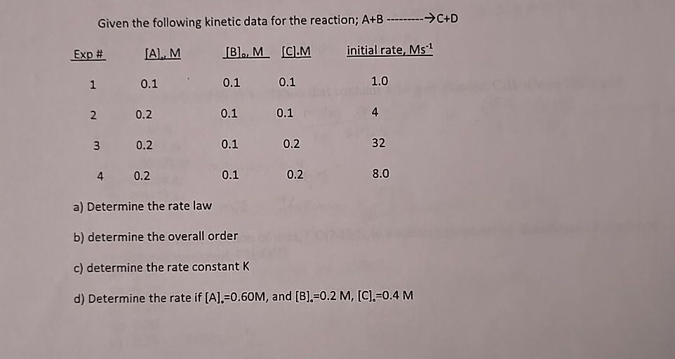 Given the following kinetic data for the reaction; | Chegg.com