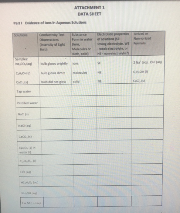 ATTACHMENT 1 DATA SHEET Part I Evidence of fons in | Chegg.com