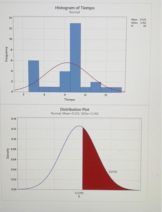 Solved for an assignment I need a detailed introduction and | Chegg.com