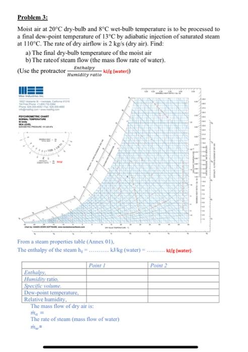 Solved Problem 3: Moist air at 20∘C dry-bulb and 8∘C | Chegg.com