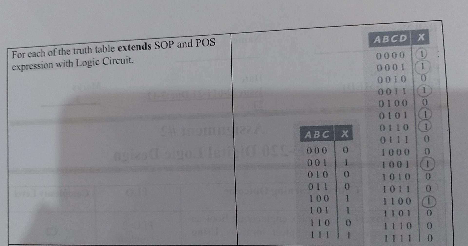 Solved ABCD X 0000 For each of the truth table extends SOP | Chegg.com