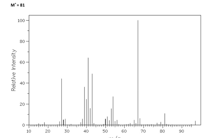 Solved Using Mass Spec, IR, H-NMR, and C-NMR what would the | Chegg.com