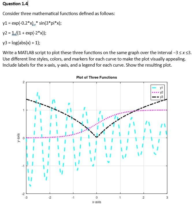 Solved 1.8 | Chegg.com