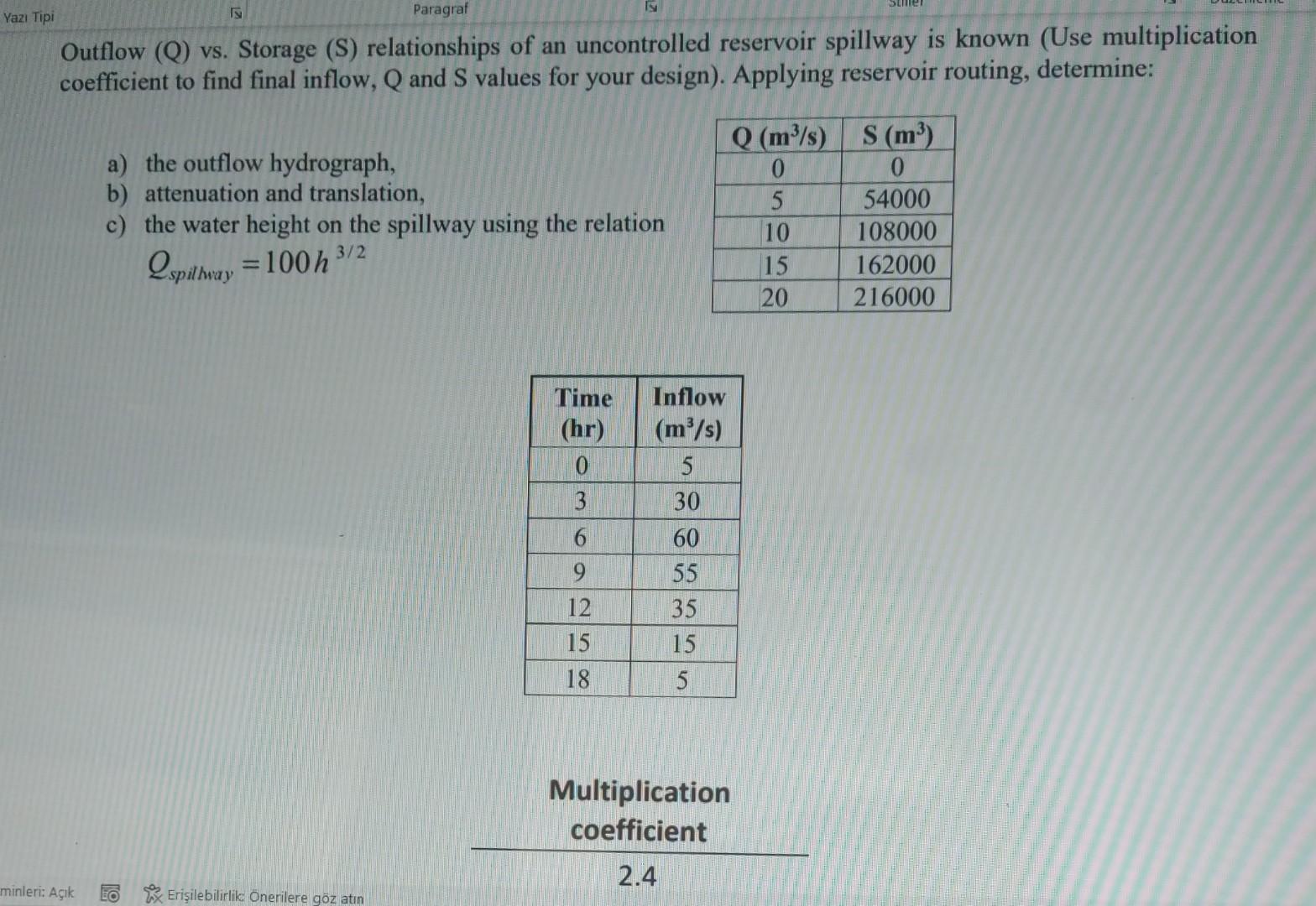 Solved Outflow (Q) vs. Storage (S) relationships of an | Chegg.com